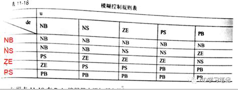 Fcm模糊聚类matlab实例simulink控制系统仿真之模糊控制系统仿真 Csdn博客