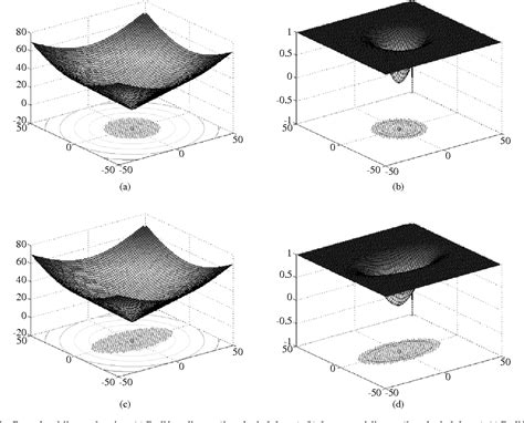 Figure 1 From Hybrid Recursive Particle Swarm Optimization Learning