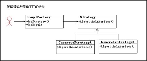 学习总结 设计模式理解（二） 参考《大话设计模式》《delphi模式编程》