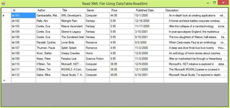 how to read xml file using datatable readxml in c