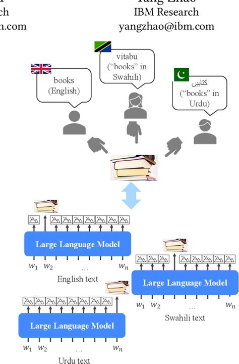 Figure 1 From Cross Lingual Transfer Of Large Language Model By