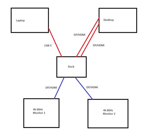 Usb C Dock With Kvm Switch R Usbchardware