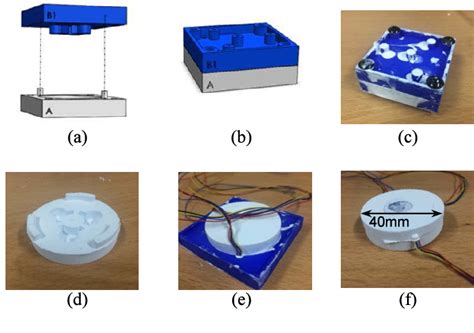 figure 1 from a soft three axis force sensor based on radially