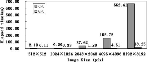 Figure 1 From A Cuda Based Implementation Of An Image Authentication