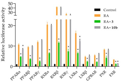 Structure Optimization Of 12β O γ Glutamyl Oleanolic Acid Derivatives Resulting In Potent Fxr