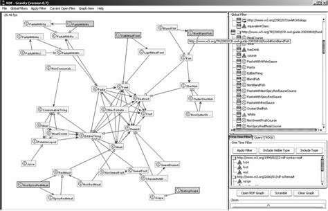 Rdf Gravity Filters Out And Visualises Specific Parts Of Rdf Graphs 13