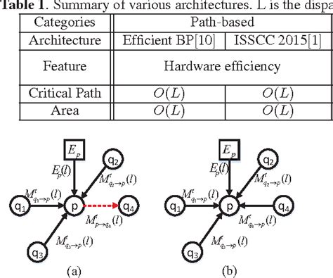 Figure 1 From Efficient Hardware Architecture For Large Disparity Range Stereo Matching Based On