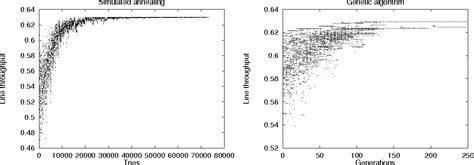 Creating One Big Buffer For The Dag Allocatingmapping