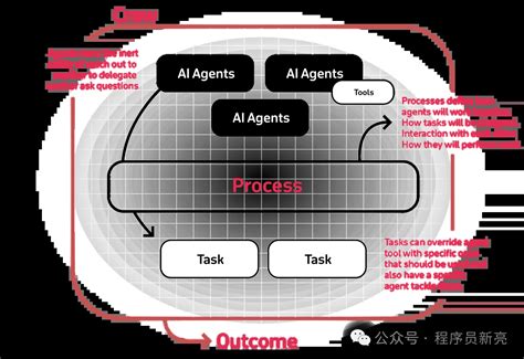 Crewai：一个让 Ai 助手们像团队一样协作智能框架 阿里云开发者社区