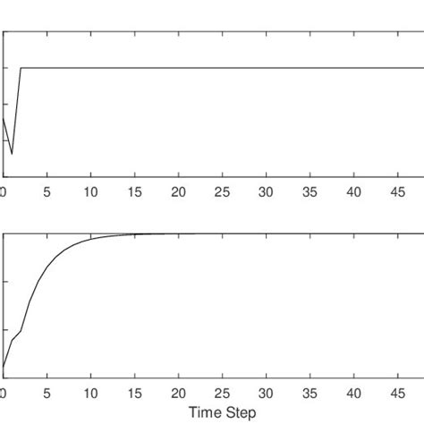 Estimation Isolation And Control Diagram Download Scientific Diagram