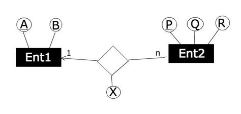 Database Determining Functional Dependencies From An ER Diagram