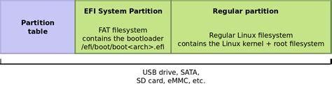 X86 Platforms Part 1 Boot Process And Yocto Integration Labcsmart