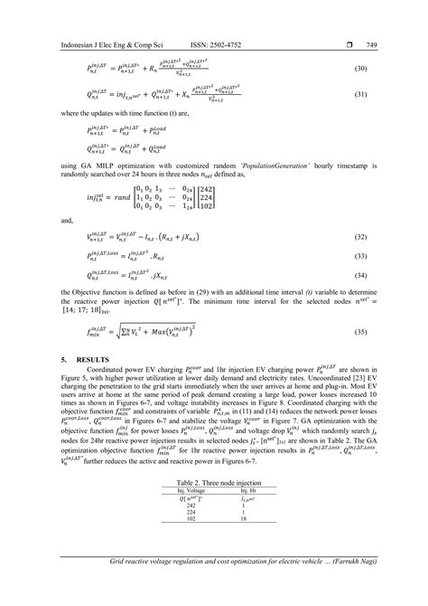 Grid Reactive Voltage Regulation And Cost Optimization For Electric