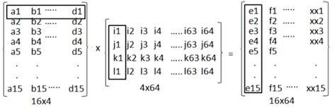 Design And Fpga Implementation Of High Speed Dwt Idwt Architecture With