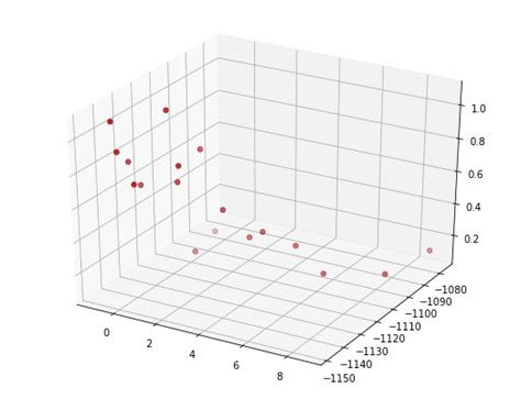 Python Matplotlib Plot A Surface Plane To See Which Point Not On The