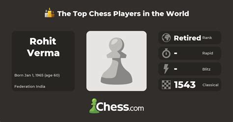 Rohit Verma Top Chess Players