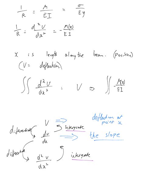 Mechanical Engineering Coventry University Beam Deflection Class Notes And Questions Solved