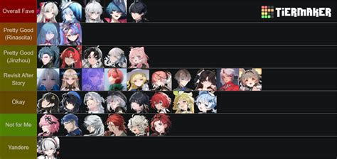 Wuthering Waves Characters 21 Unreleased Tier List Community