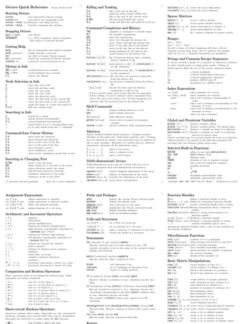 Refcard Letter Pdf Matrix Mathematics Mathematical Objects