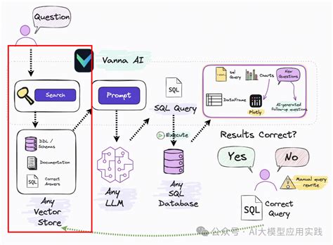 Nl2sql进阶系列3：data Copilot、chat2db、vanna Text2sql优化框架开源应用实践详解 Text2sql