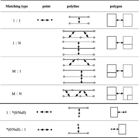 the examples of the matching pair categories download scientific diagram