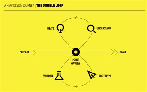 The Double Loop Isaac Jeffries
