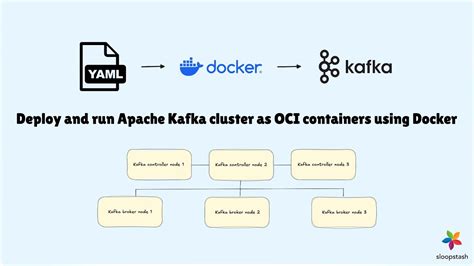 Deploy And Run Apache Kafka Cluster As Oci Containers Using Docker Sloopstash Youtube