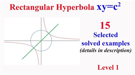 Rectangular Hyperbola Selected 15 Solved Examples Details In