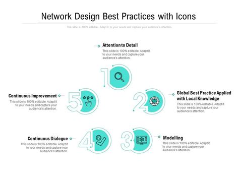 Network Design Best Practices With Icons Ppt PowerPoint Presentation Pictures Files PDF