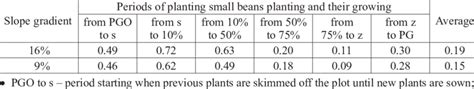 Values Of C Index From The Experiments Download Table