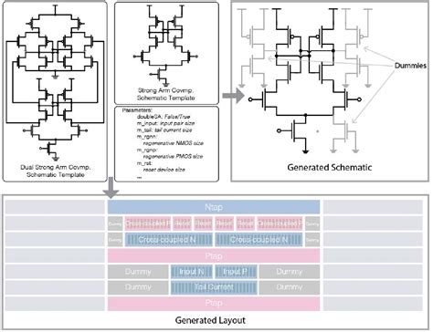 figure 2 1 from time interleaved sar adc design using berkeley analog