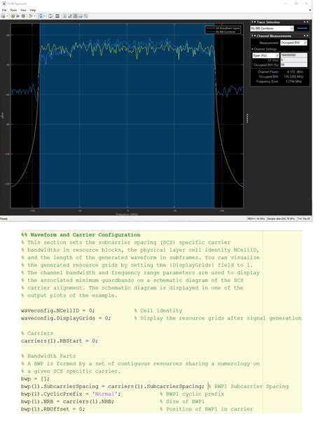 Algorithms To Antenna Exploring Hybrid Beamforming Architectures For 5g Systems Microwaves And Rf