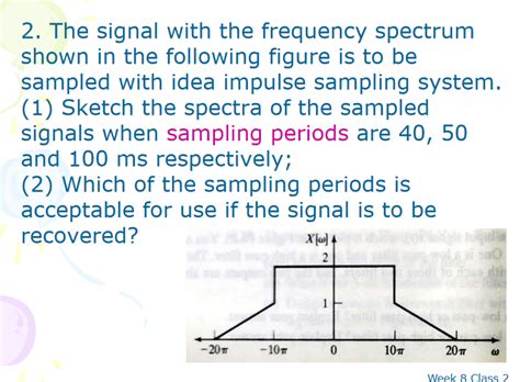 Solved The Signal With The Frequency Spectrum Shown In Chegg Com