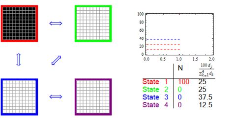 Graphics Nicely Illustrating The Evolution And End State Of A