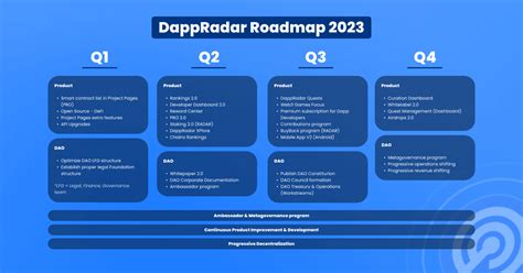 Dappradar Roadmap 2023