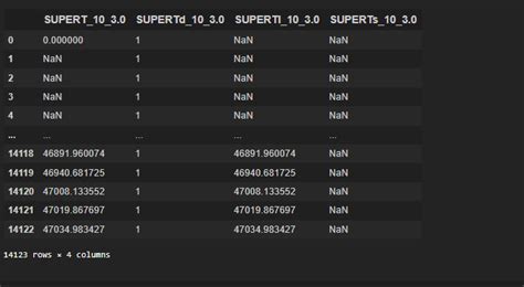 Backtesting Supertrend Algo Trading Strategy Using Python