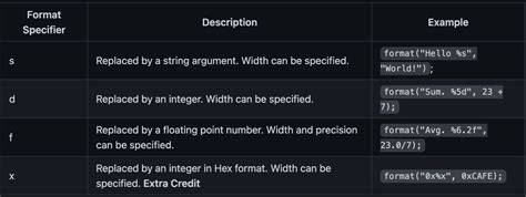 Solved Exercise Printf 30 Points The Project Name Of This