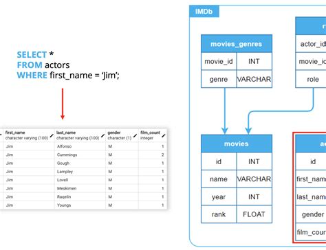 SQL ORDER BY Output Sorteren TUTORIAL
