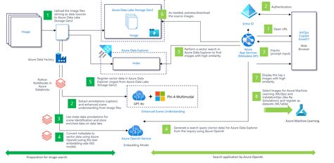 Semantic Scene Search Microsoft Learn