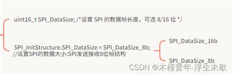 基于stm32 超详细对新手全面解析讲解spi协议（附源码） spi协议代码 csdn博客