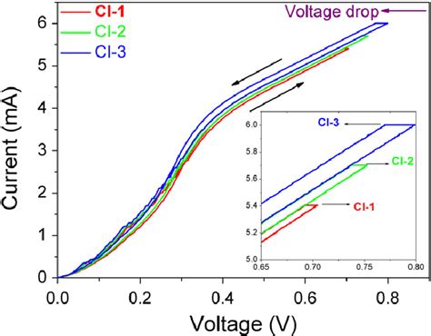 I C Values At Different Temperatures Indicated By Black Dots Download Scientific Diagram