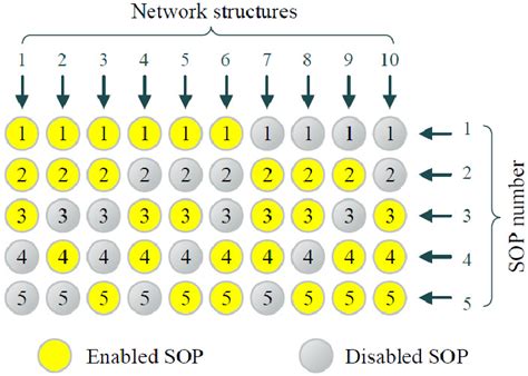 Figure 1 From The Optimal Placement And Sizing Of Distributed