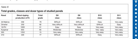 table xi from a fuzzy logic based rippability classification system