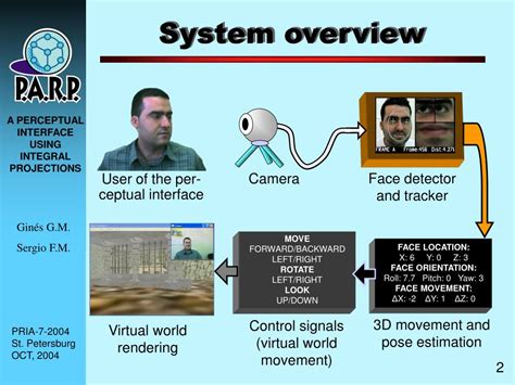 Ppt Perceptual Interface For Virtual World Control Using Integral Projections Powerpoint