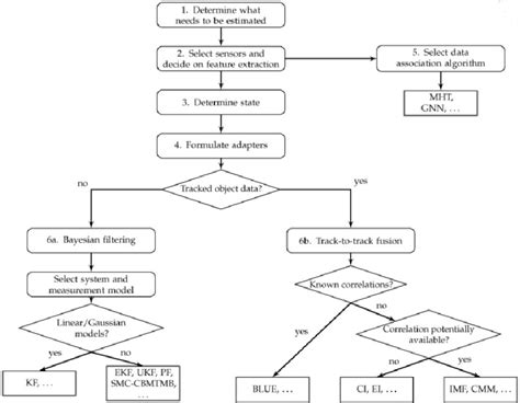 Figure 12 From Building An Efficient Occupancy Grid Map Based On Lidar