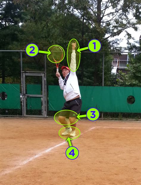 테니스 서브 자세배우기~ 네이버 블로그