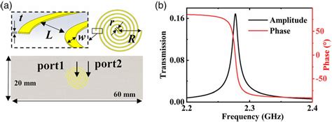 A Characteristic Parameters And Simulation Structure Of A Single Mss Download Scientific