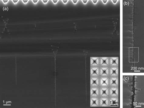 Fabrication Of Ultra High Aspect Ratio Silicon Nanopores By Electrochemical Etching Applied