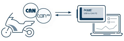 Ixxat D Pdu Api