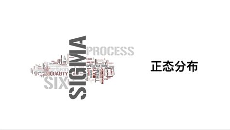 【六西格玛之统计】正态分布：它是什么、有什么性质以及用途 知乎
